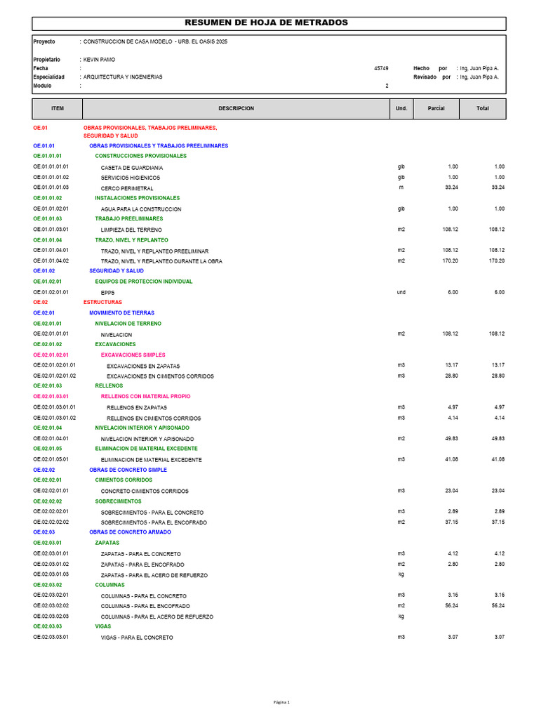 METRADOS | PDF | Elementos arquitectónicos | Ingeniero civil