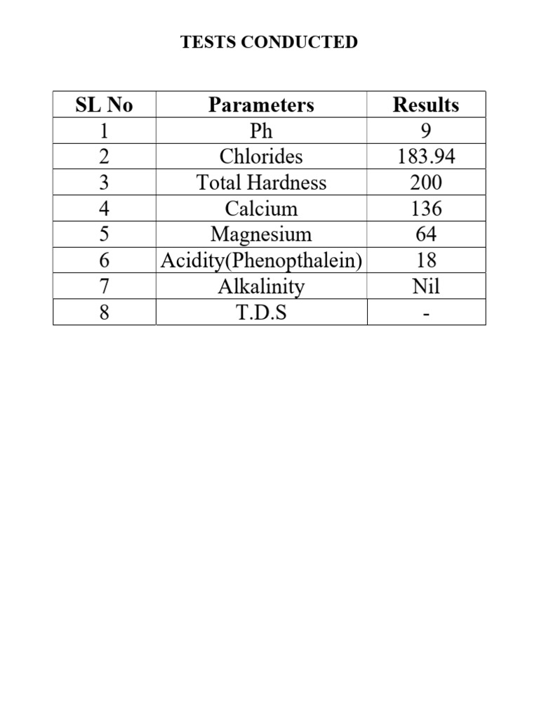 Tests Results | PDF