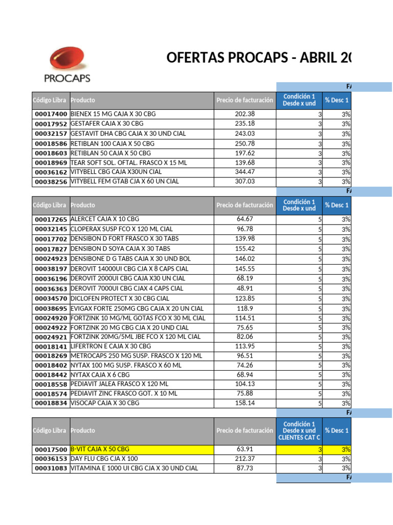 Ofertas de Productos Procaps Abril 2025 | PDF | Sustancias químicas | Compuestos químicos