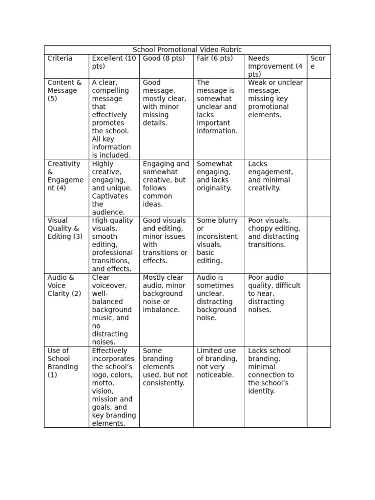 School Video Promotion Evaluation Rubric | PDF