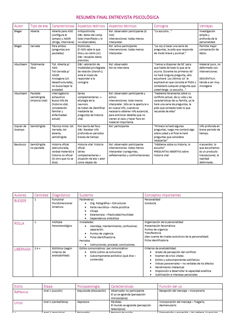 Resumen Final Entrevista Psicológica | PDF | Sicología | Neurosis