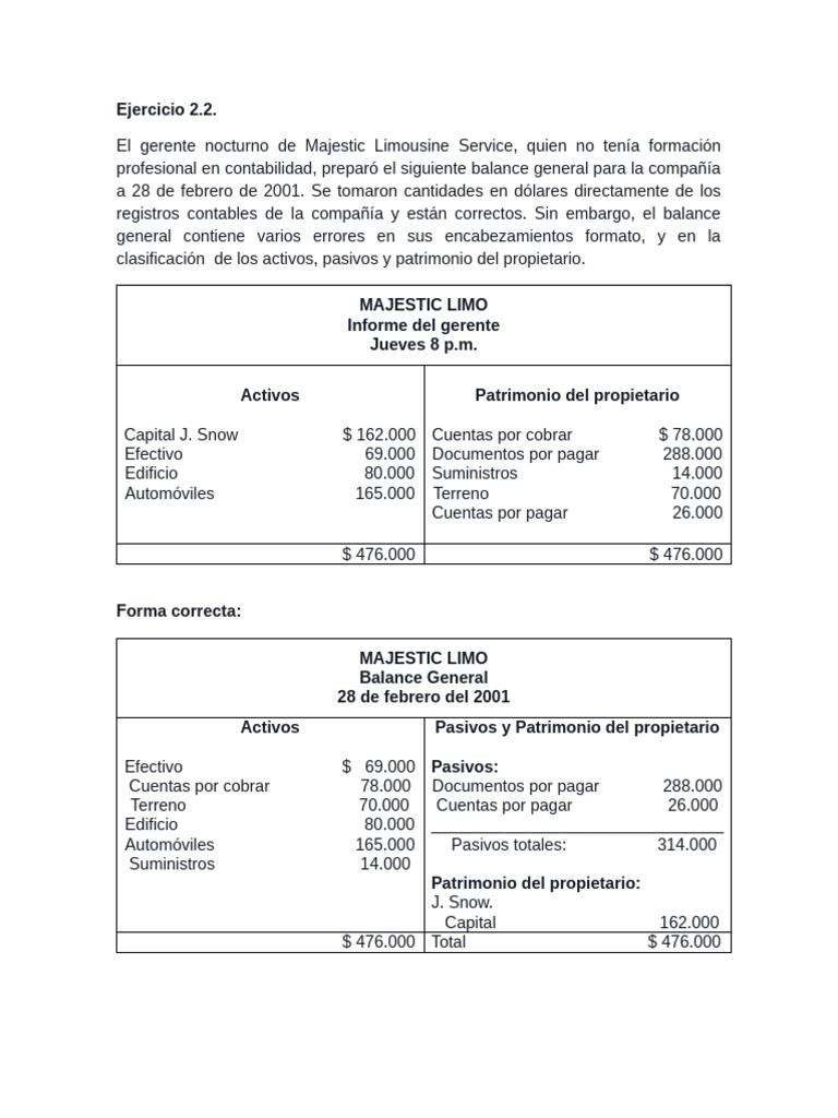 Ejercicios contables | PDF | Contabilidad | Hoja de balance