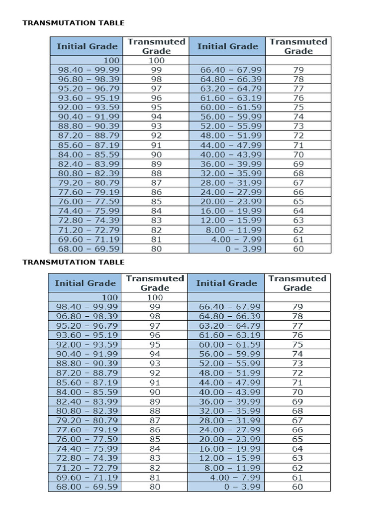 TRANSMUTATION TABLE | PDF