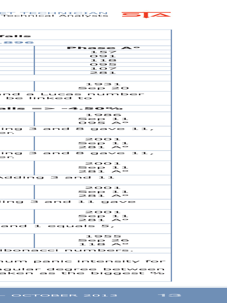 5 Fibonacci - Lucas Numbers, Moon Sun Cycles and Financial Timing5 | PDF