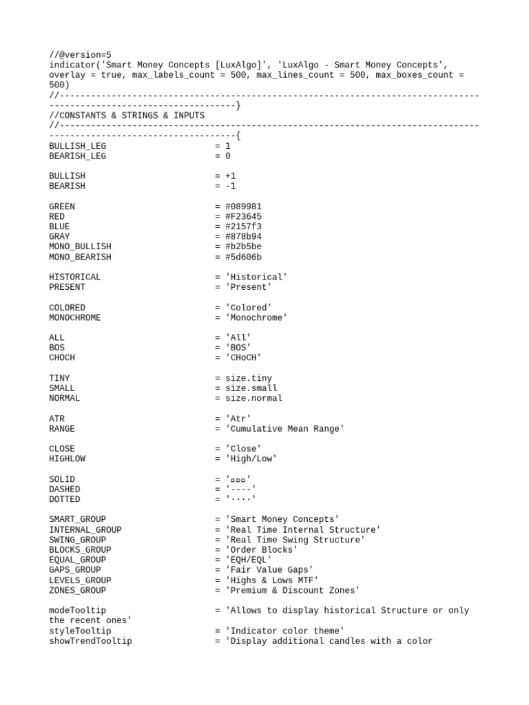 ict code indicator | PDF | Market Trend | Private Sector