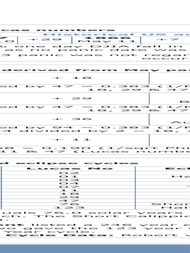 3 Fibonacci - Lucas Numbers, Moon Sun Cycles and Financial Timing1 | PDF