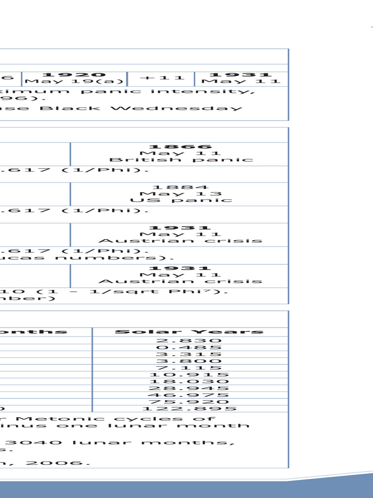 3 Fibonacci - Lucas Numbers, Moon Sun Cycles and Financial Timing3 | PDF