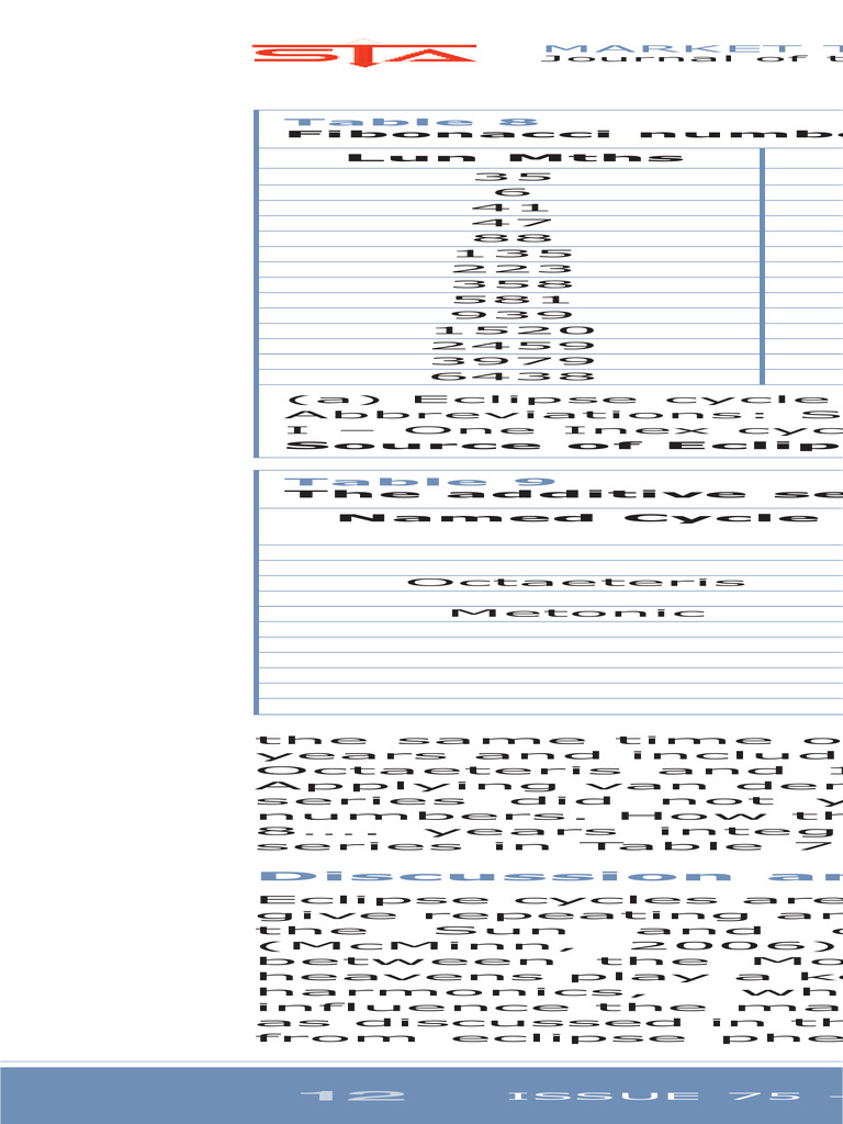 4 Fibonacci - Lucas Numbers, Moon Sun Cycles and Financial Timing | PDF