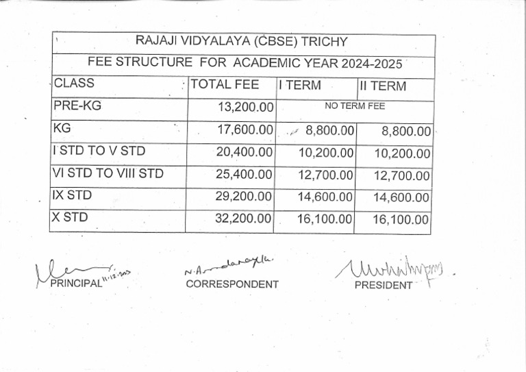 Fees Structure-2024-06 | PDF