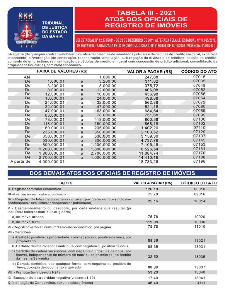 TABELA_CUSTA_TJBA | PDF | Economia | Impostos