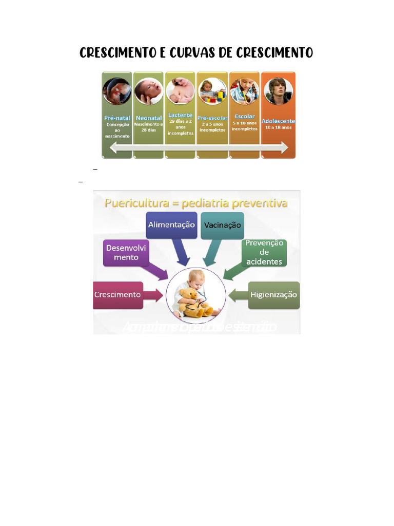 Crescimento e Curvas de Crescimento | PDF