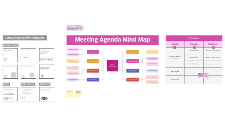 Meeting Agenda Mind Map Guide | PDF | Software