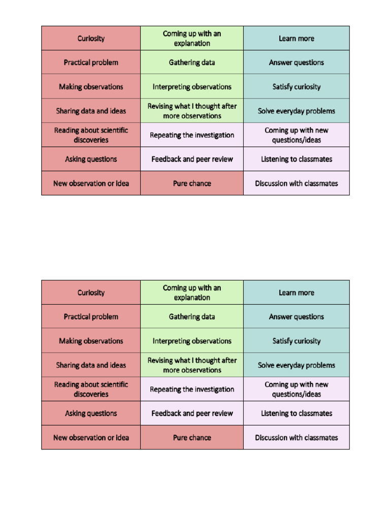 How Science Works | PDF