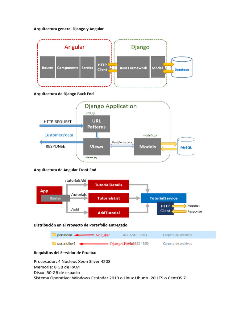 Arquitectura General Django y Angular | PDF