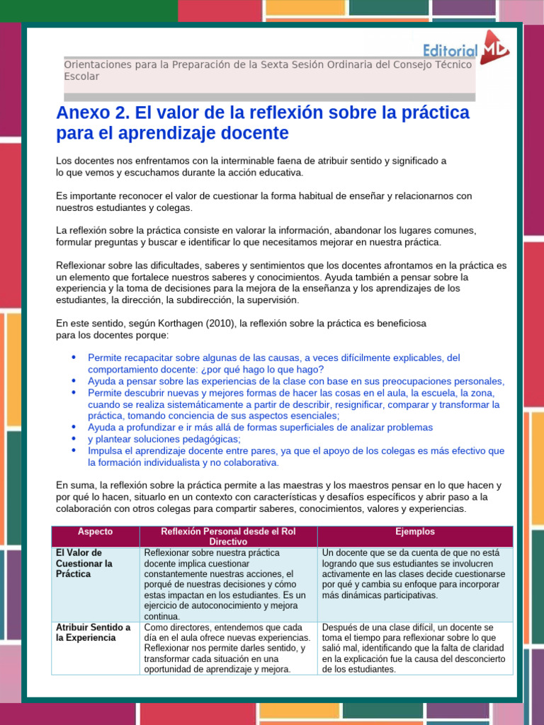 Anexo 2. El Valor de La Reflexión Sobre La Práctica para El Aprendizaje ...