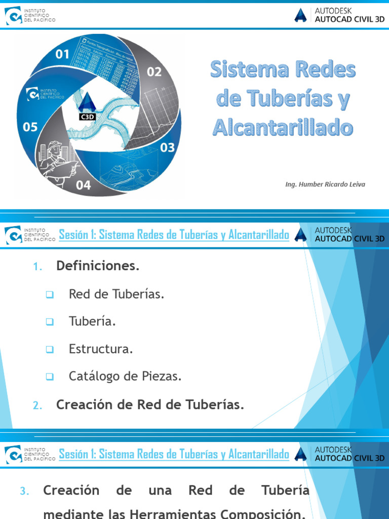 0 Presentacion de La Sesion | PDF