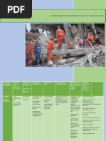 Plan de Contingencia en Sismo | PDF | Defensa Civil | Temblores