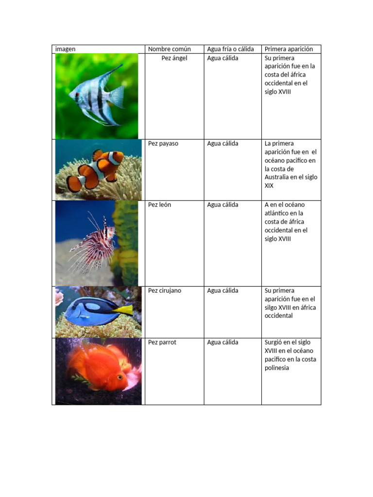 Tabla de Peces de Agua Fria y Calida | PDF | Peces y humanos | Pescado