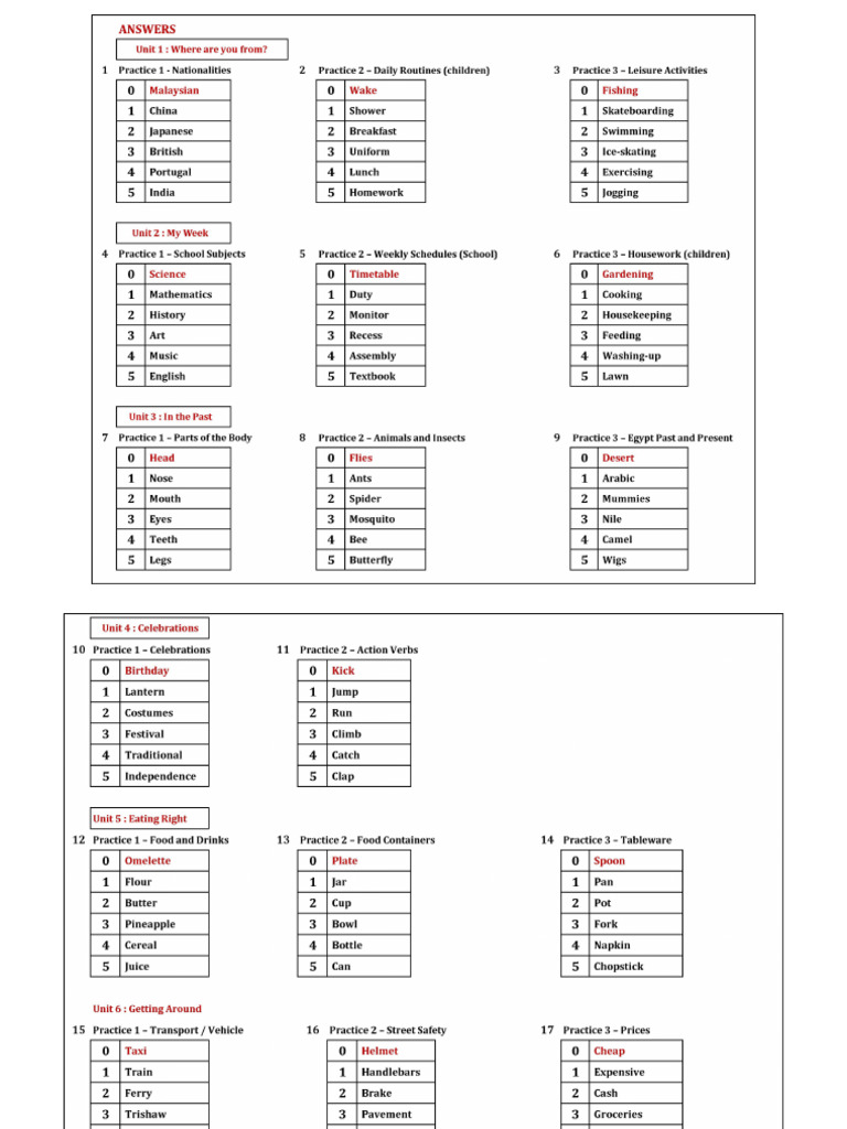 Uasa English Part 5 Answer | PDF