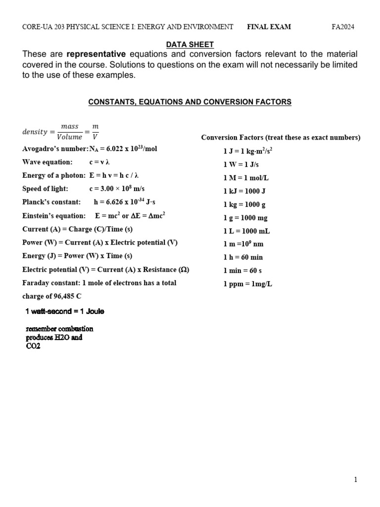 Fall 2024 Final Exam Data Sheet | PDF | Ammonium | Solubility