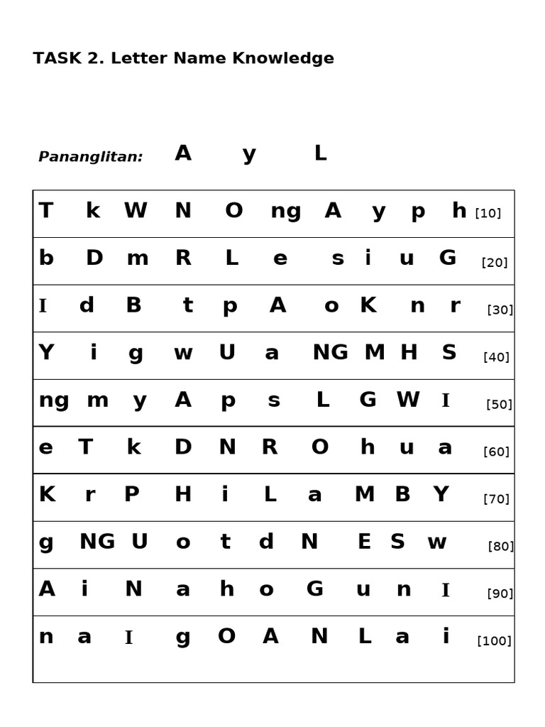 Kinder EGRA Material | PDF