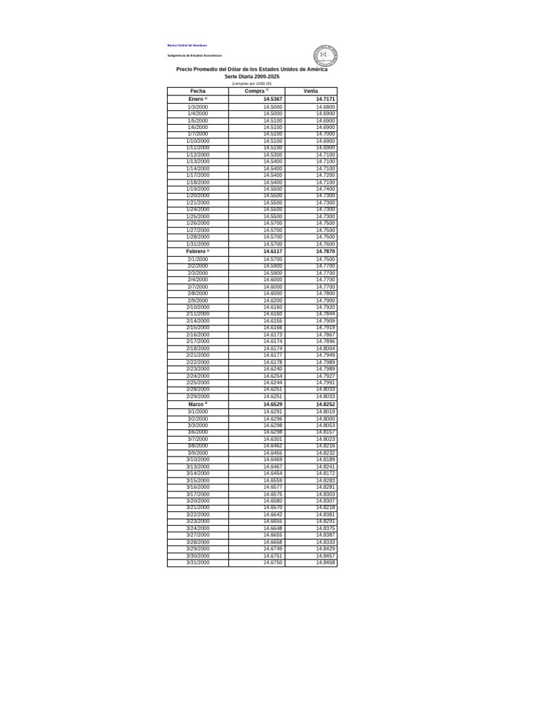 Precio Promedio Dólar 2000-2025 | PDF | Economias | Moneda