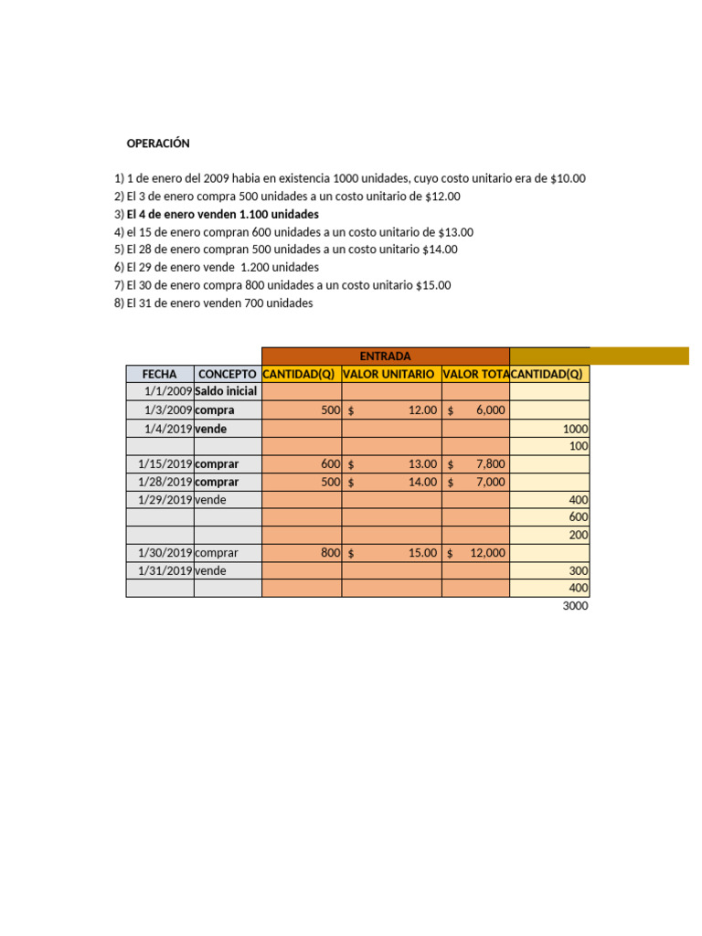 Ejercicios Peps | PDF