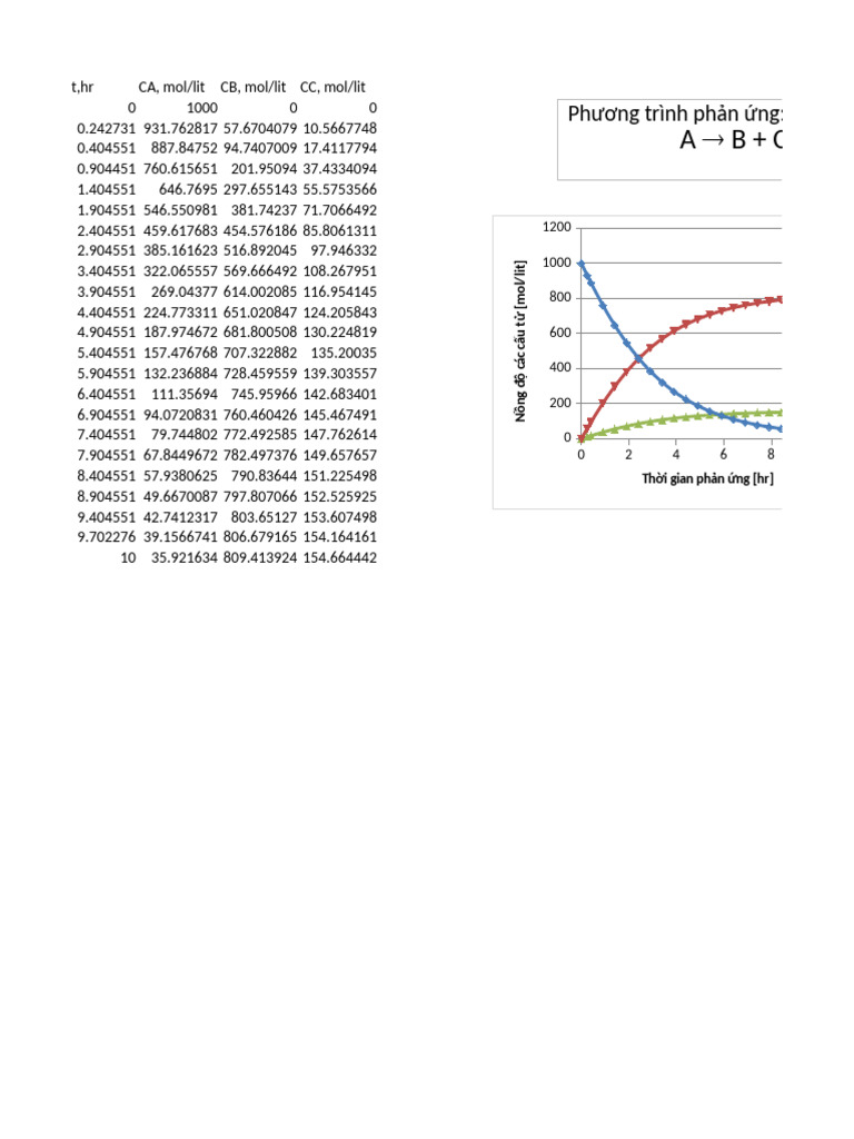 Lesson 1-2 Plotting Data | PDF