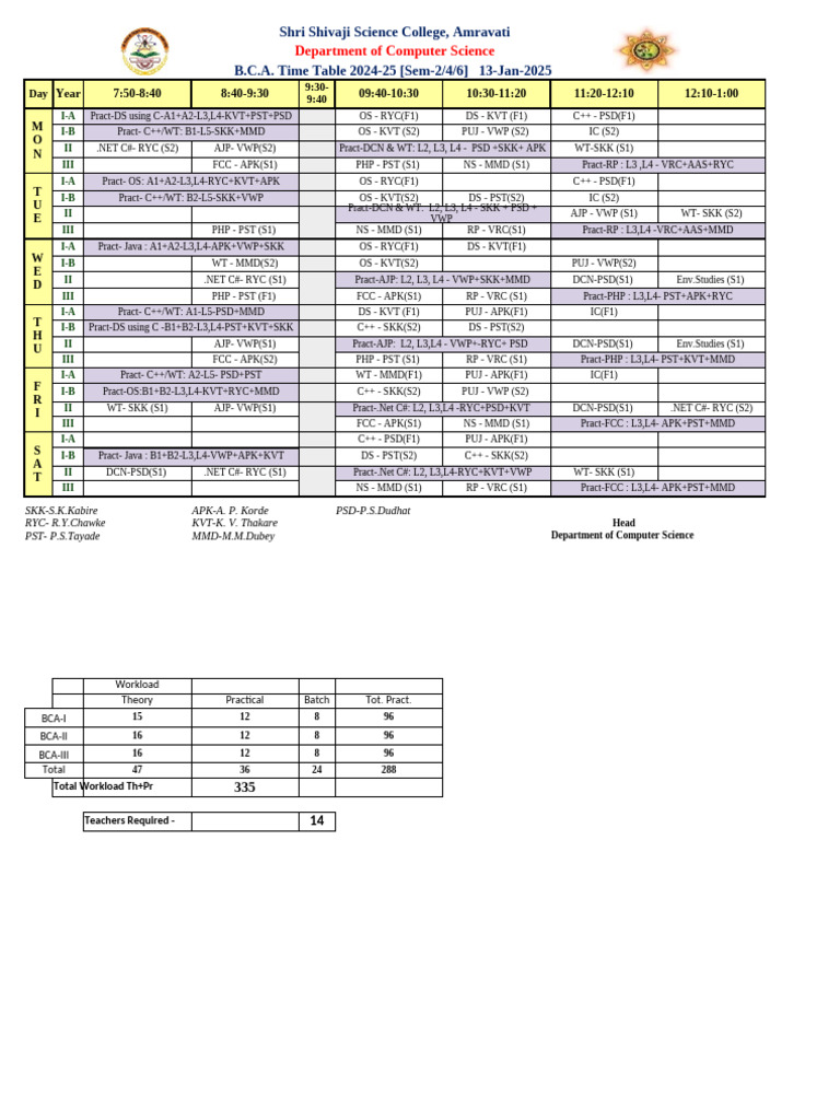 BCA-TT For Verification (Updated) | PDF | Object (Computer Science ...