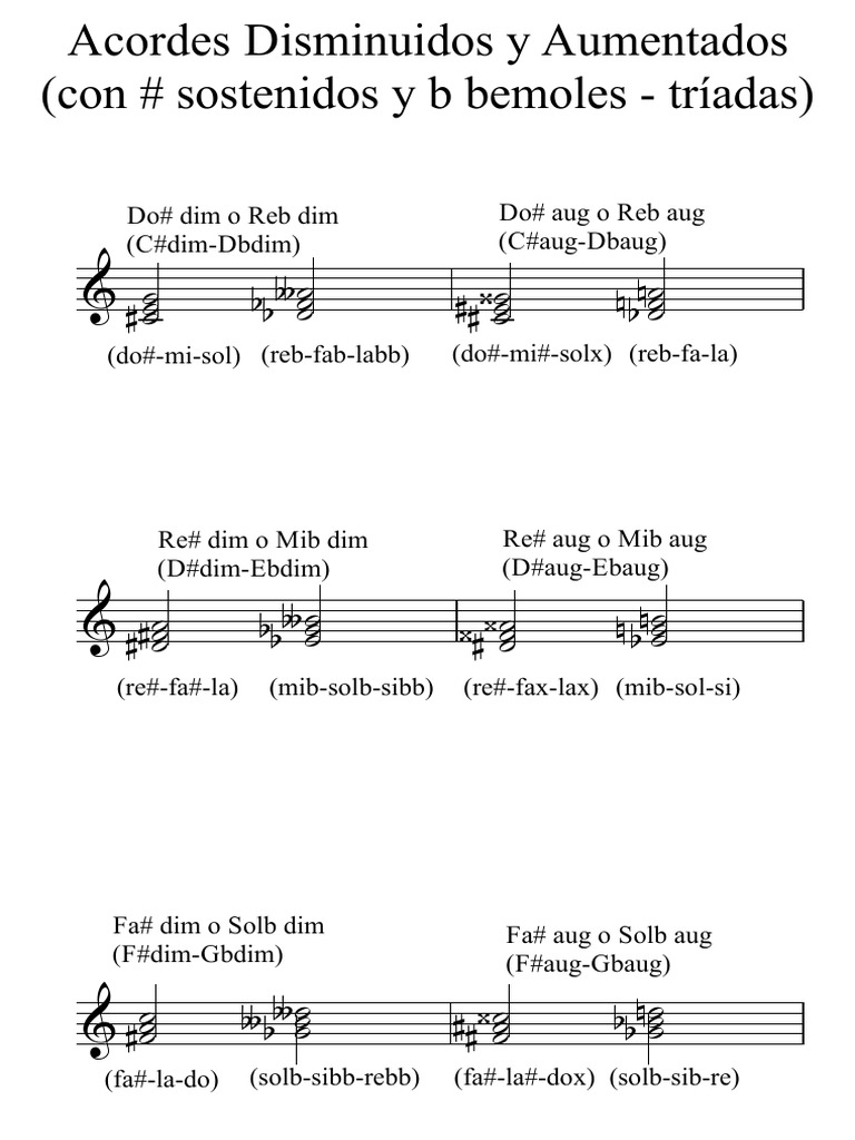 Acordes Disminuidos y Aumentados (con sostenidos y bemoles- Tríadas). | PDF