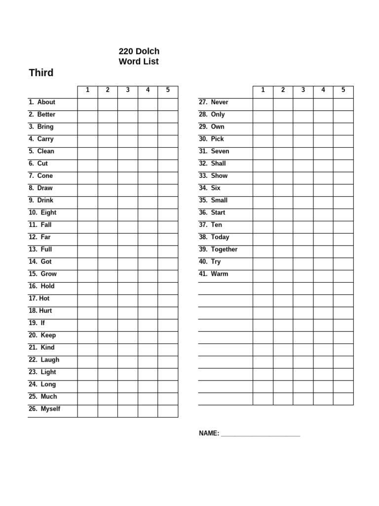 220 Dolch Word List Third | PDF