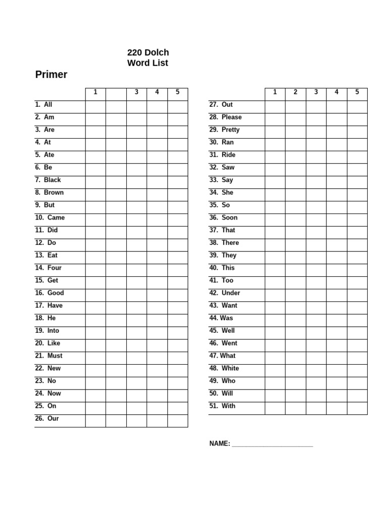 Dolch Primer Word List 220 | PDF
