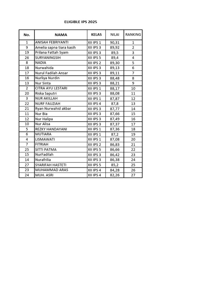 Eligible Ips 2025 | PDF