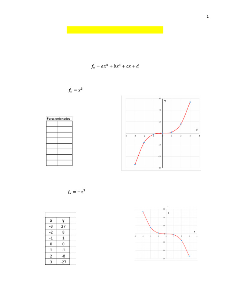 Tema7-Funciones Graficas-Grado3-Raiz | PDF | Asíntota | Álgebra