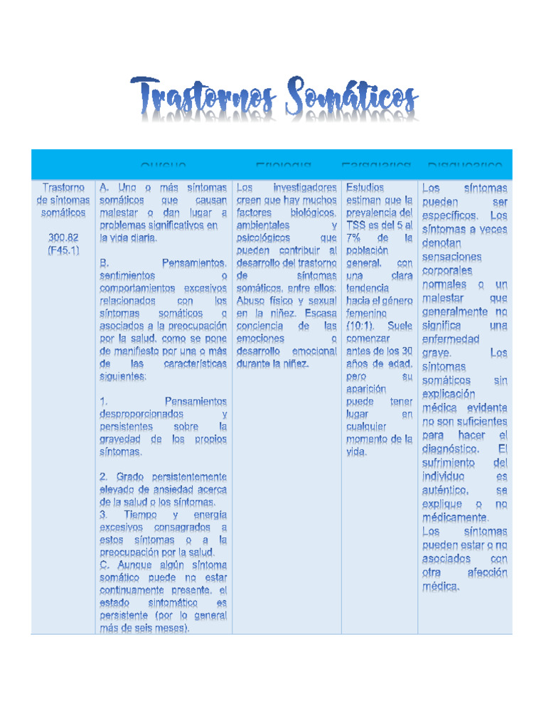 Trastornos Somáticos | PDF