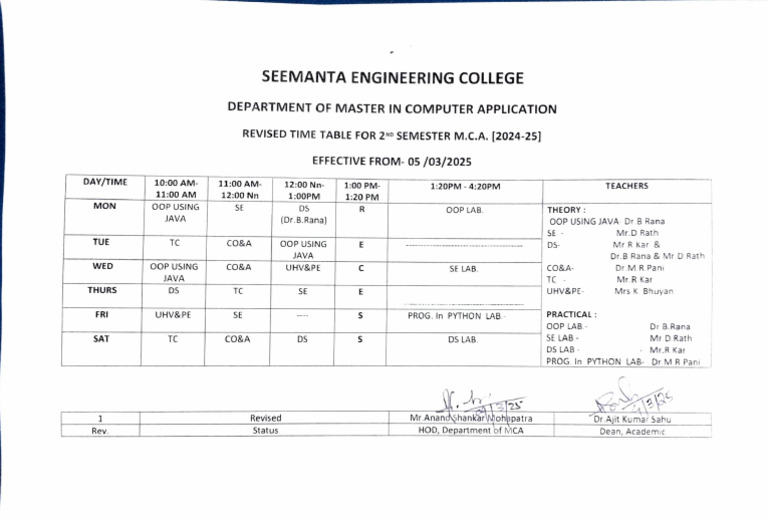 Revised Time Table-2nd Sem.m.c.a. | PDF