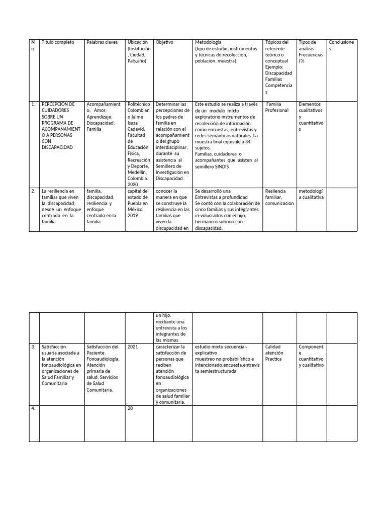 ARTICULOS | PDF | Aprendizaje | Cognición