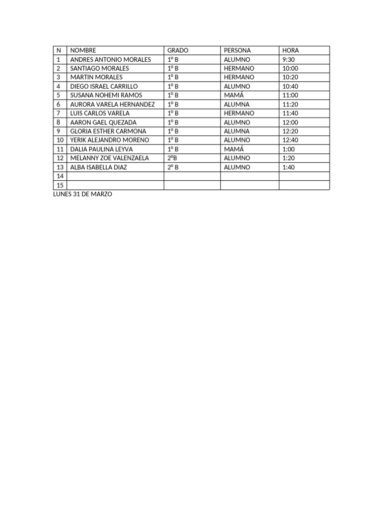 Lista Dentistas | PDF