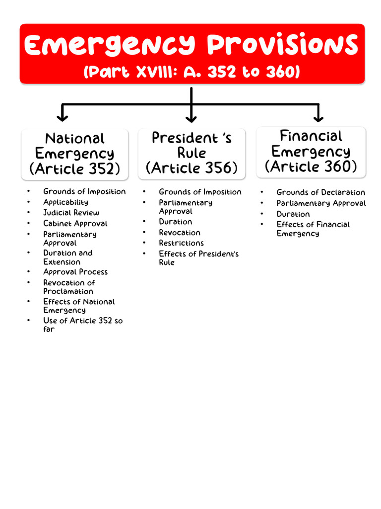 Polity_Sample_Notes | PDF | Government | Justice