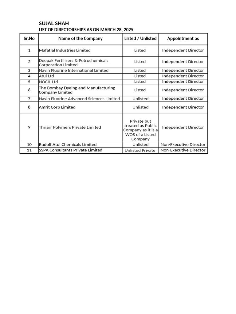 Sujal Shah - List of Directorships | PDF
