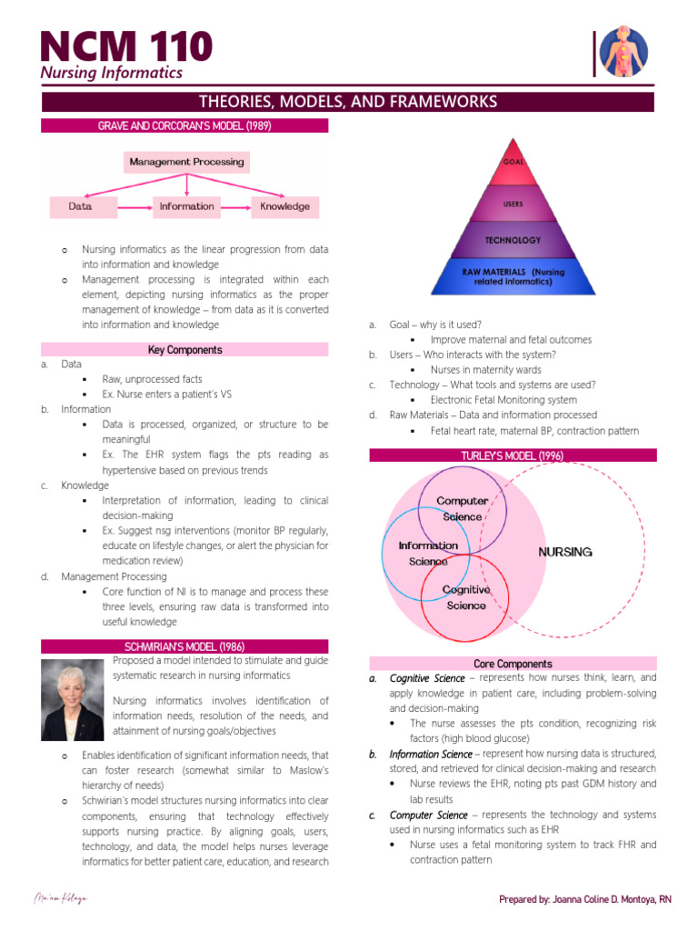 Theories Models and Frameworks | PDF | Health Informatics | Health Care