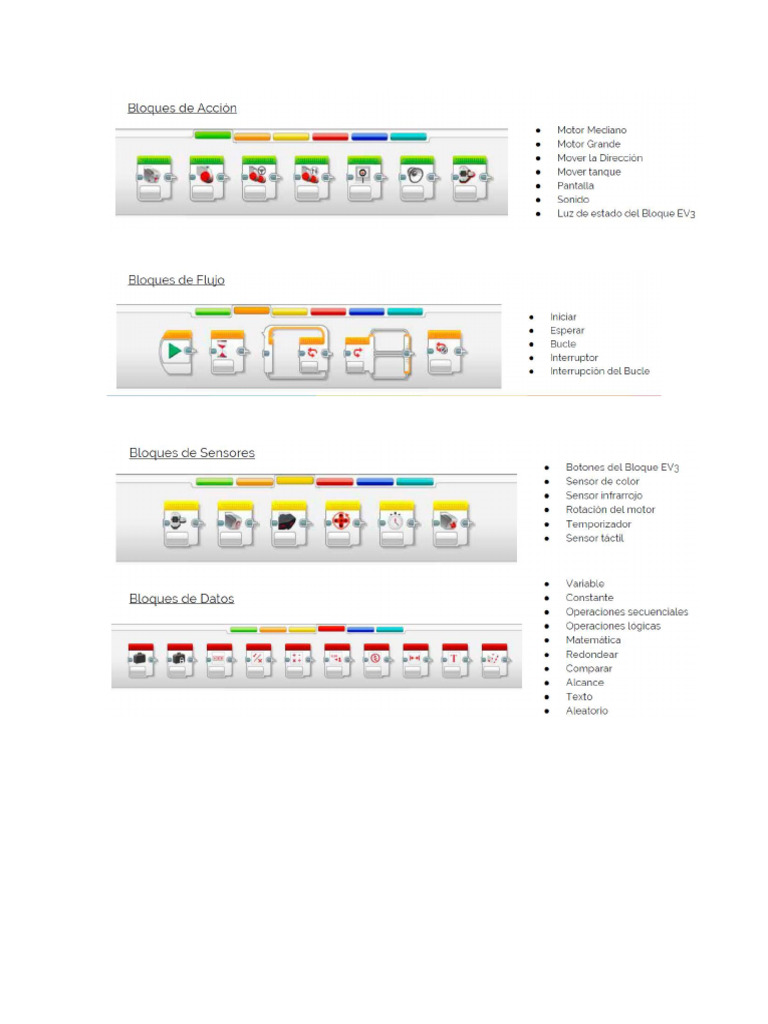 Bloques de Programacion | PDF