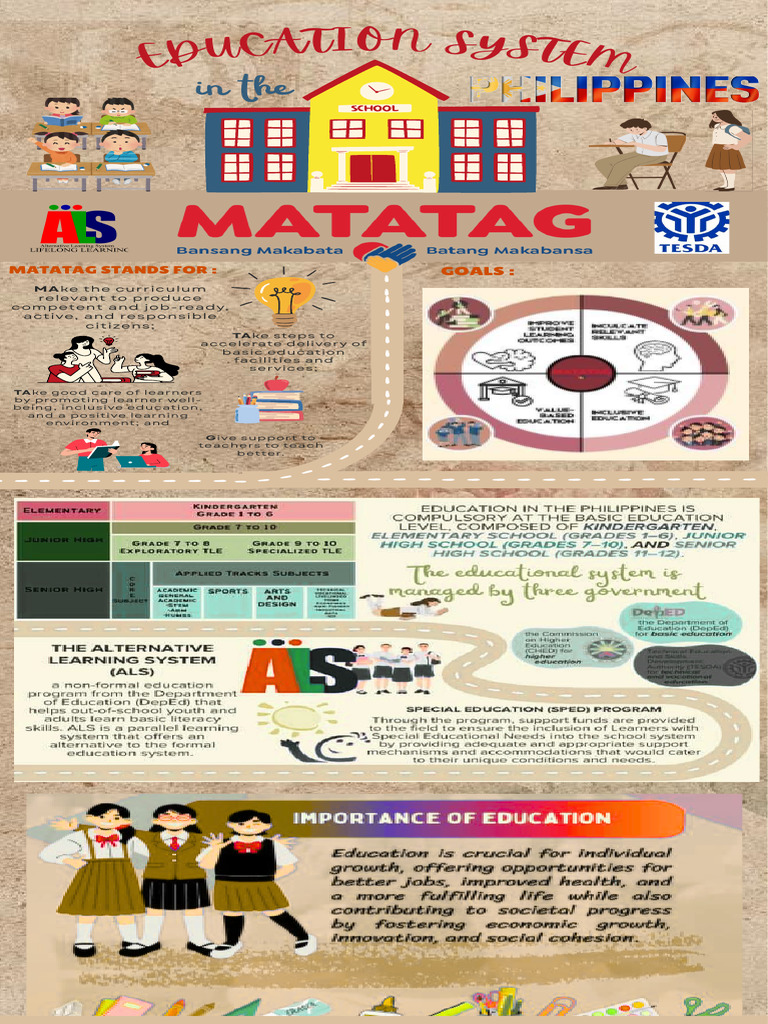 MATATAG Curriculum Overview | PDF