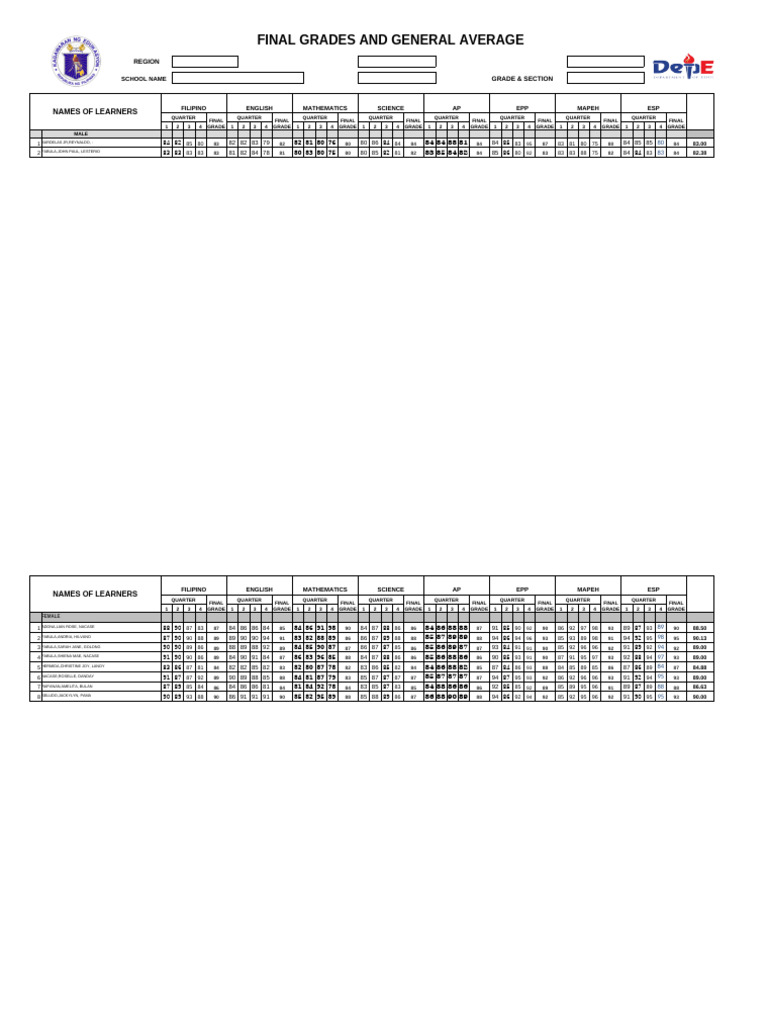 Grade 5&6 Summary Final Grades | PDF