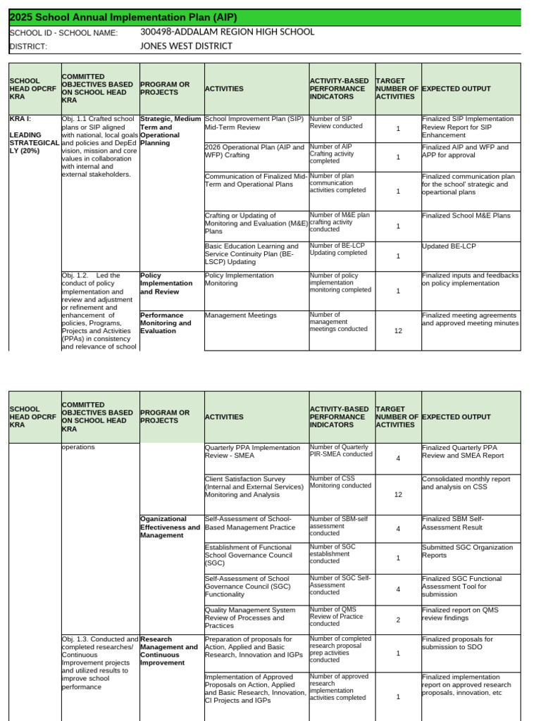 AIP-WFP-2025-and-SMEA-300498-ADDALAM-RHS | PDF | Budget