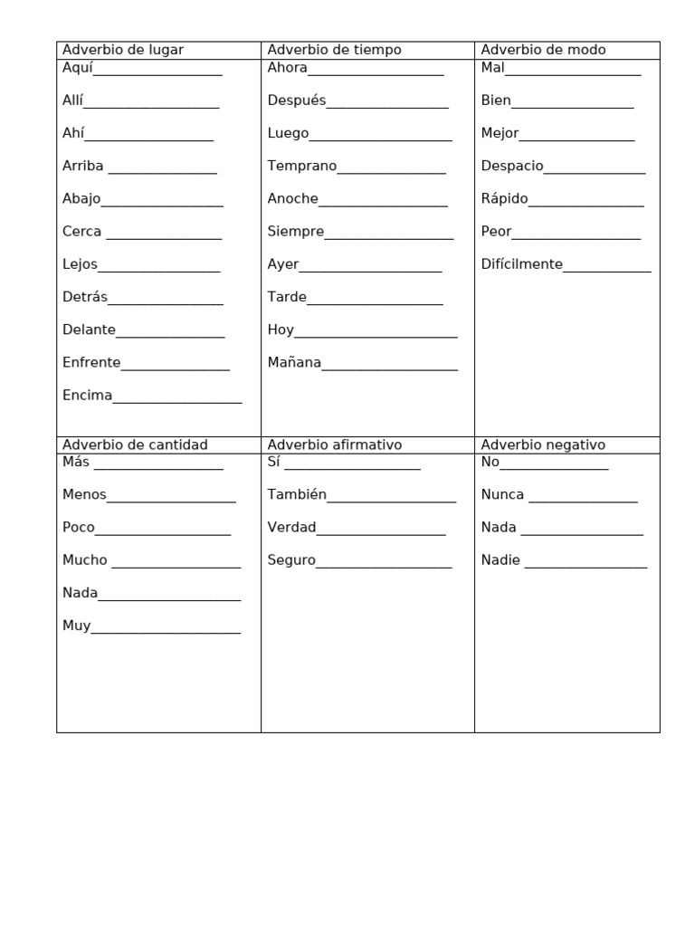 Adverbio de Lugar | PDF