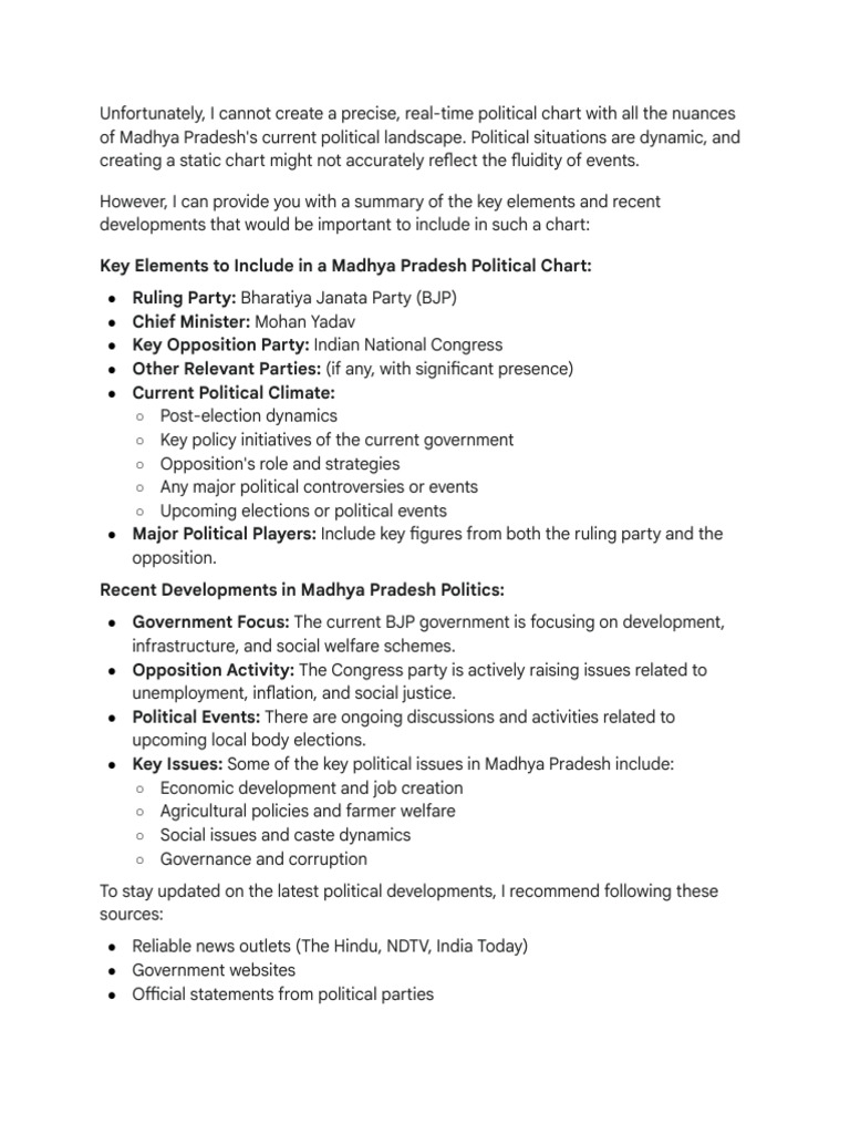 Madhya Pradesh Latest Politics Chart | PDF