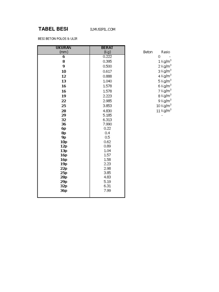 tabel berat besi