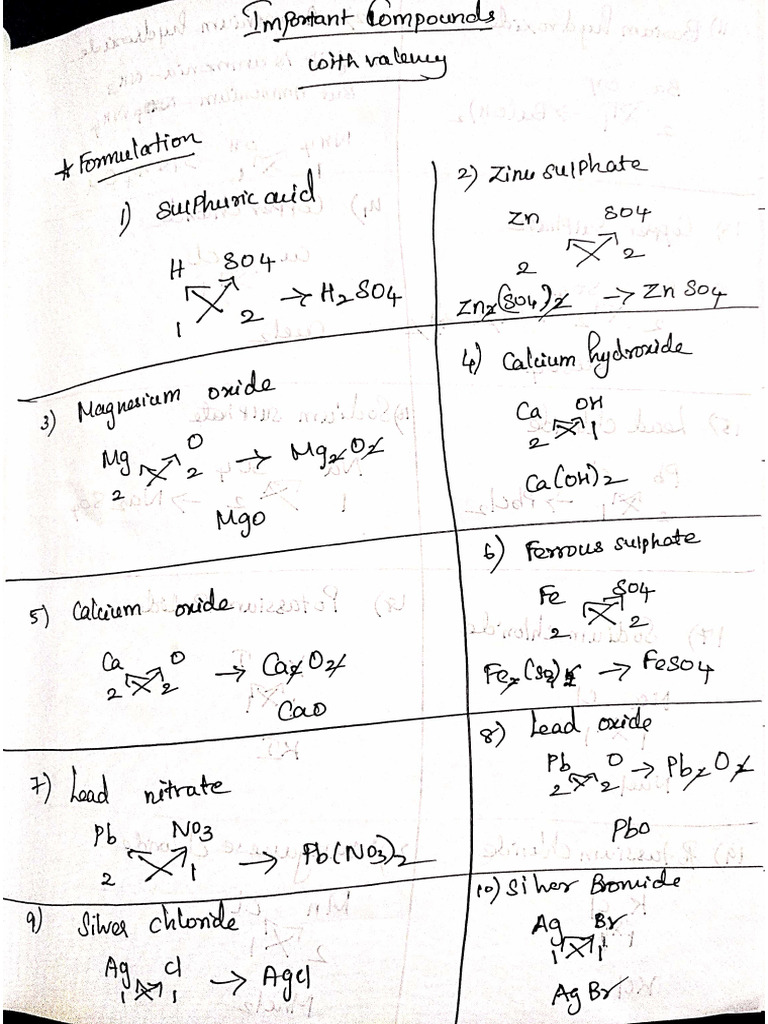 Compounds - Valency Chem | PDF