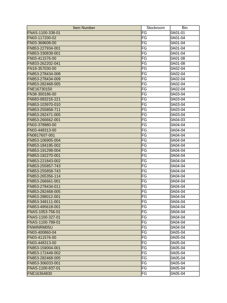 Inventory Stocktake | PDF
